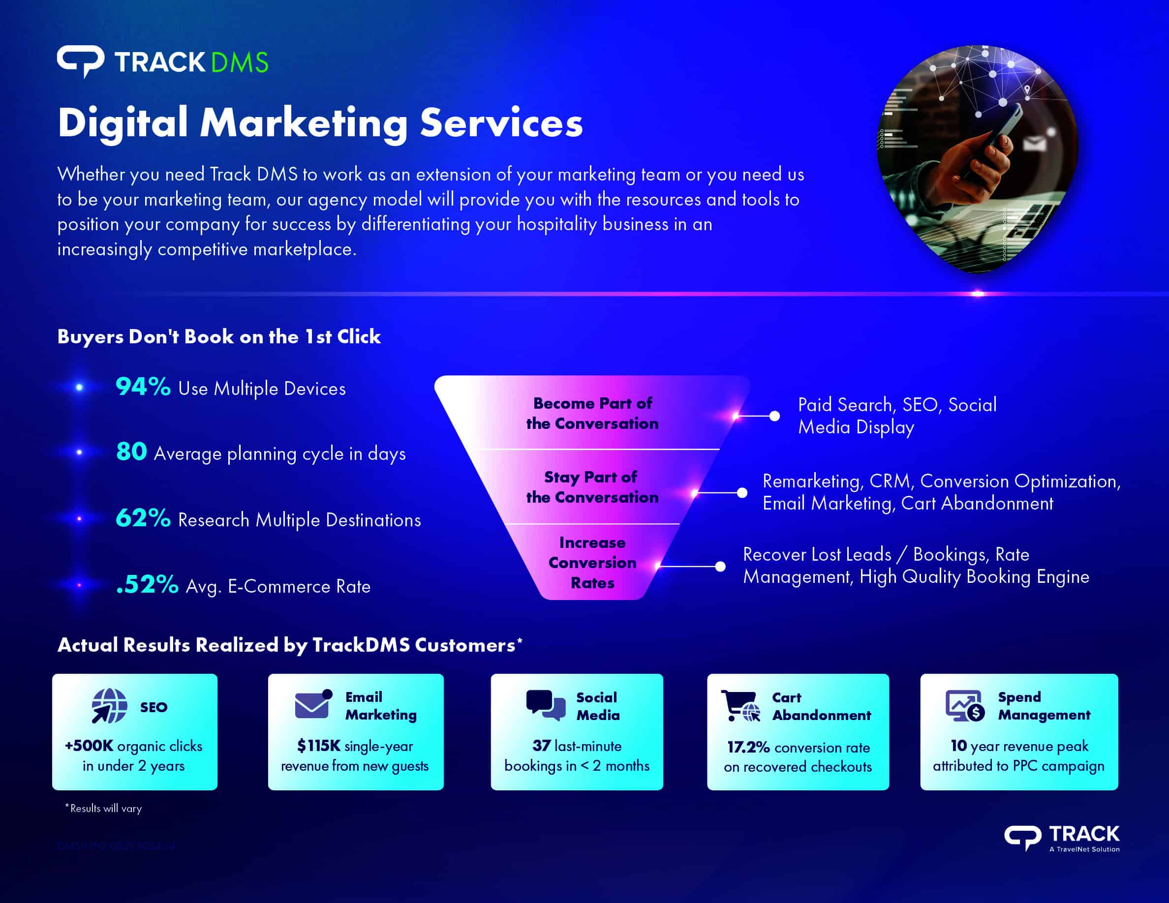 Content Library - Track Property Management Software Property ...